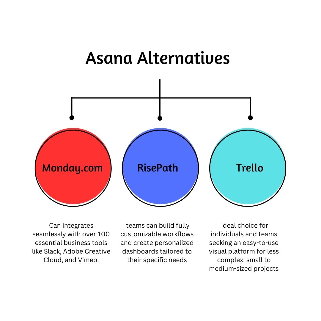 10 best Asana alternatives in 2023 - RisePath CRM Blog